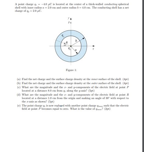 Solved A Point Charge Q1 −40 µc Is Located At The Center