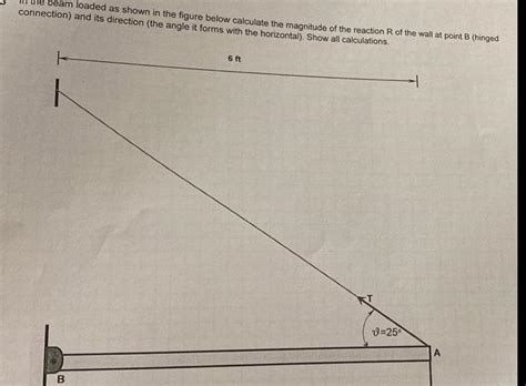 [answered] Beam Loaded As Shown In The Figure Below Calculate The Kunduz