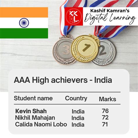Kashif Kamran On Linkedin Many Congratulations Kevin Shah Nikhil