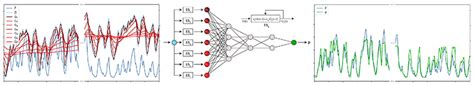 ieee jsen 24 ai x textile sensing