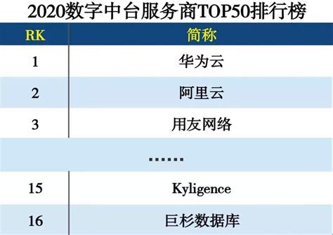 引领企业级数字化创新，巨杉数据库荣获「2020数字中台服务商top50」sequoiadb技术博客sequoiadb巨杉数据库