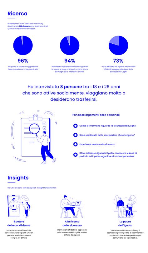 Safe To Safe App Uxui Personal Project X Talent Garden On Behance