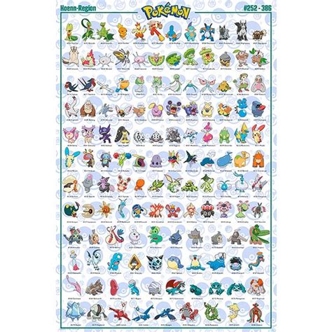Pokemon Region Poster Set Kanto Johto Hoenn And Sinnoh On Close Up