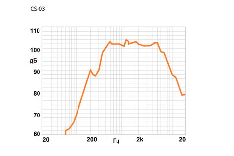 Купить Cs 03 Inter M огнезащитный громкоговоритель 3 Вт цена в