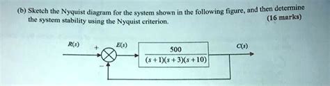 Solved B Sketch The Nyquist Diagram For The System Shown In The