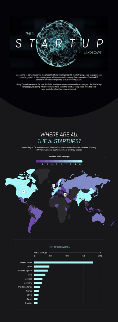 101 Best Infographic Examples For Beginners 2025 List
