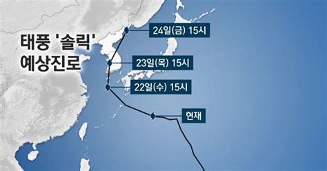 태풍 솔릭 목요일 상륙우리나라 대부분 위험반원