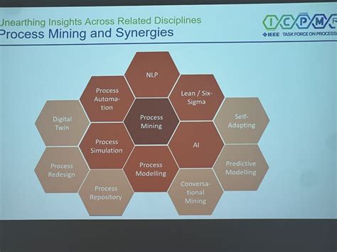 Silico On Linkedin Rome Icpm2023 Processsimulation Processmining