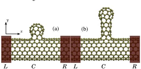 Figure 1 From Electronic Transport Properties Of Fullerene