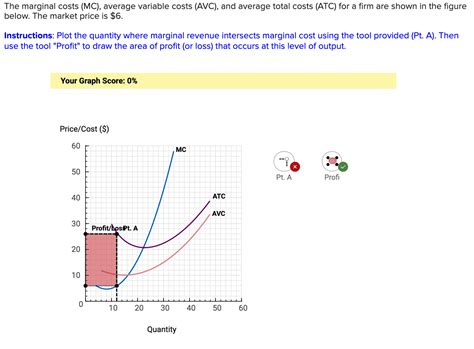 Solved The Marginal Costs Mc Average Variable Costs