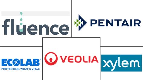 Water Recycle And Reuse Market Size Share And 2030 Growth Trends Report