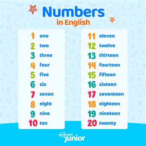 Números Em Inglês Ensine Seu Filho A Contar Até 100 Blog Open English