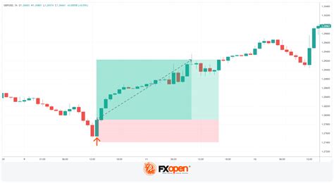 How To Use The Belt Hold Pattern In Trading Market Pulse