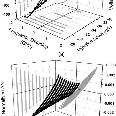 A Experimental Voltage Variation And B Theoretical Carrier Density Download Scientific