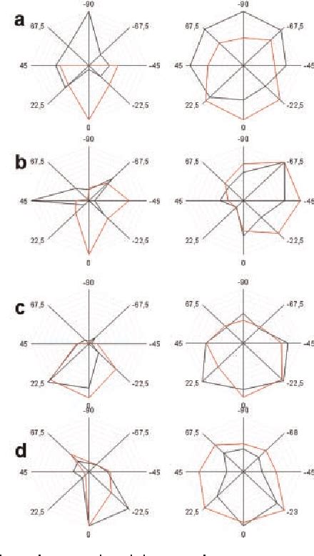 Figure 4 From Plasticity Of Orientation Preference Maps In The Visual