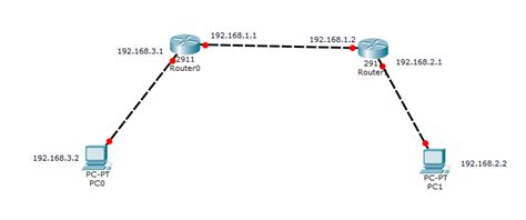 Routing Static Router Cisco Silvercyber