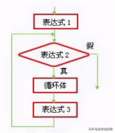 Matlab循环遍历数组一文掌握java三循环：whiledo Whilefor Csdn博客