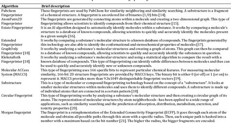Table 1 From Neural Network Based Adverse Drug Reaction Prediction Using Molecular Substructure