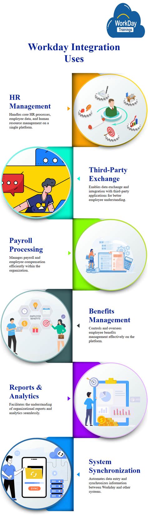 Workday Integration Tutorial Workday Trainings