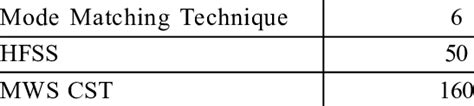 Comparison Of Computation Time Computation Method Cpu Time Inseconds