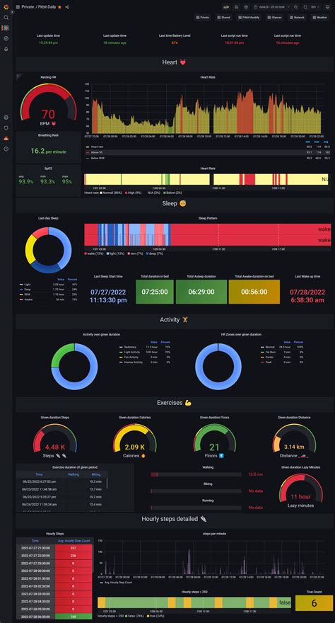 Health Chart A Python Script For Pulling Data From Fitbit Servers And Visualizing It In Grafana