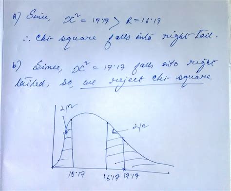 [solved] Chi Square Statistics 2 A Consider The Random Variable X Such Course Hero