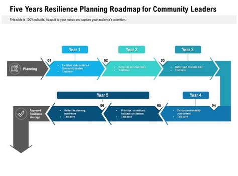Five Year Plan Slide Team