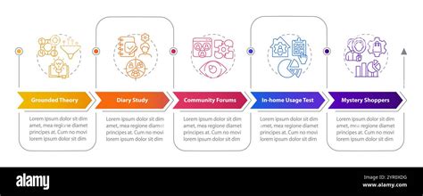 Qualitative Market Research Methodologies Types Rectangular
