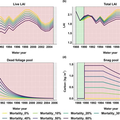 Classification Of The Aridity Index Aridity Index Ie Petp Type