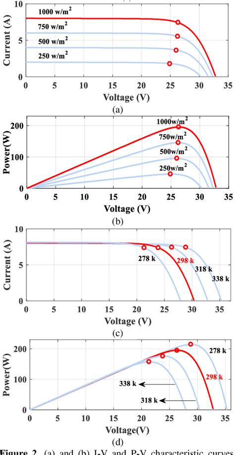 Figure 2 From Irradiation And Temperature Estimation With A New