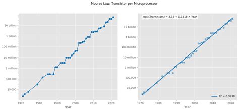 Transistor Advances From Planar Mosfets To Cfet Stacks Dip Singh Network Engineer