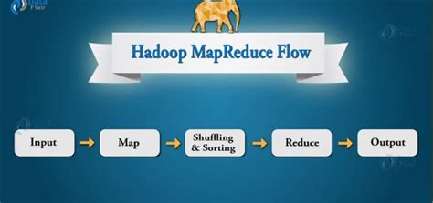 Mapreduce Tutorials Archives Page 3 Of 3 Dataflair