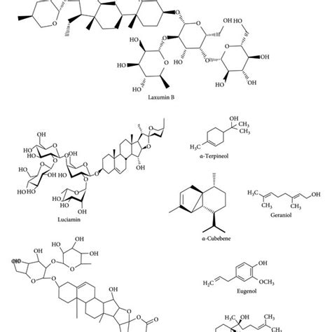 Chemical Structures Of Insecticidal And Mosquitocidal Phytochemicals