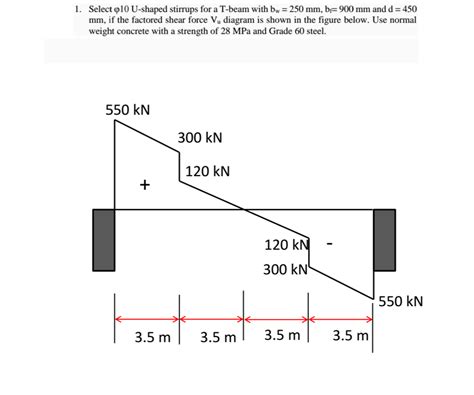 Solved Select U Shaped Stirrups For A T Beam With Bw Chegg