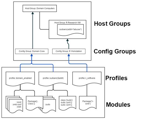 Puppet And Foreman Demarcation Part II Misc Stuff