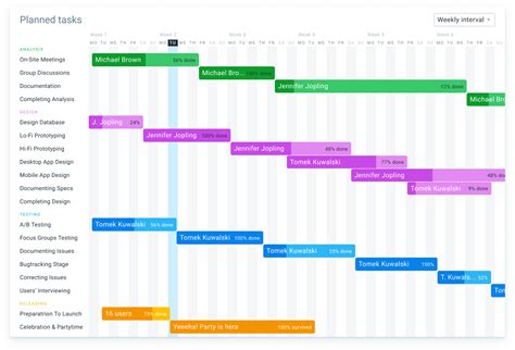 Charts Infographics Data Design In Figma On Behance
