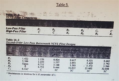 Solved Ii Describe The Difference Between A Butterworth And
