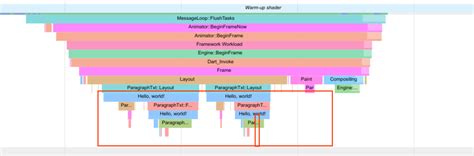 Text Layout Twice And Cause Performance Degradation · Issue 72861