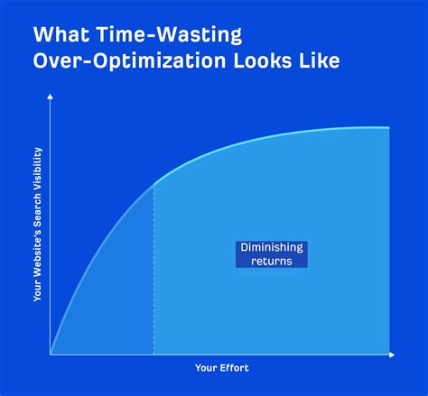 How To Avoid Search Over Optimization Ewebtoolz