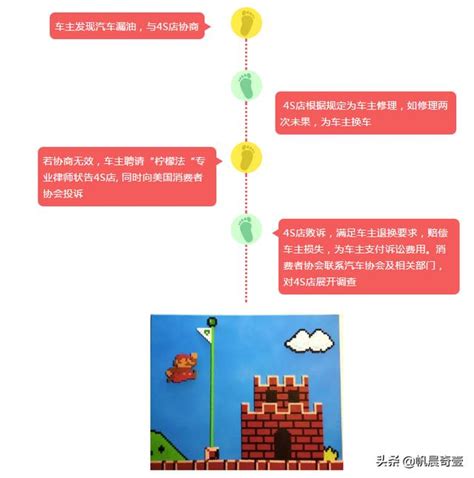 如果奔馳車在美國漏油了 每日頭條