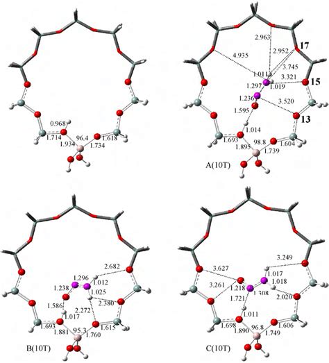 Optimized Structural Parameters For Model Cluster 10t And Complexes A C