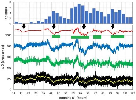 Figure From Inexpensive Diy Magnetometer Designs For Formal And Informal Investigations Of