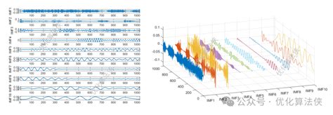 Tvf Emd的参数优化：13种适应度函数，自由切换，以gwo为例，gwo Tvf Emd，可用于其他优化算法 Matlab代码算法weixin44028734 魔乐社区