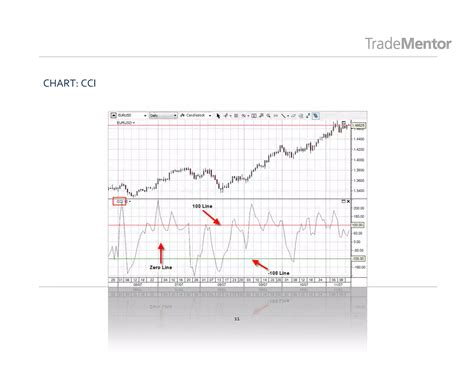 2 3 Technical Analysis Technical Indicatorspdf