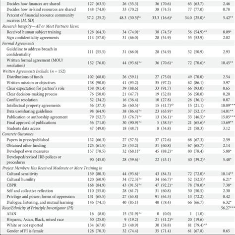 Cbpr Conceptual Model 2013 Download Scientific Diagram