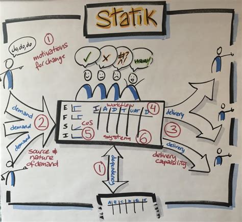 Jose Casal On Linkedin Statik Kanban Agile Flowmanagement