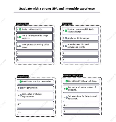Goal Setting Mind Map For The School Year Graduate With A Strong Gpa