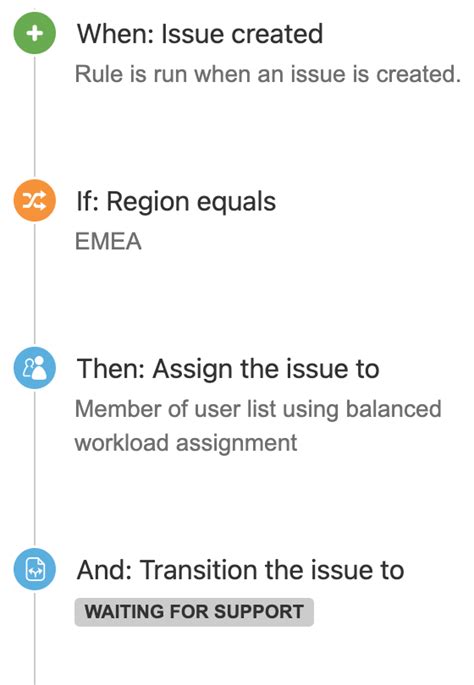 Solved Auto Assign Ticket In 3 Shifts