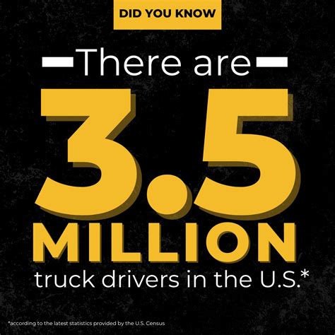 Palletized Trucking Inc On Linkedin Palletized Is Proud To Support The 35 Million Truck