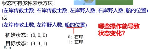 当我开始学习人工智能：知识表示方法状态空间法如何表示知识 Csdn博客